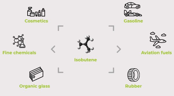 The Isobutene Process – Global Bioenergies The Isobutene Process – Global Bioenergies